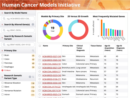 Human Cancer Models Initiative - NCI